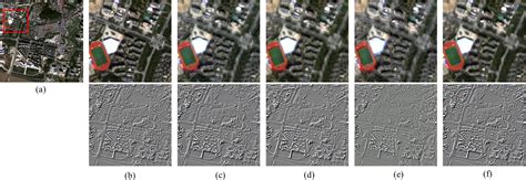 Figure 1 From Pansharpening Via Unsupervised Convolutional Neural Networks Semantic Scholar