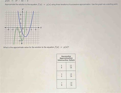 Solved Gx X2 3x 2 Approximate The Solution To The Equation [algebra