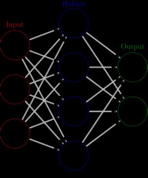 A Simple Neural Network Download Scientific Diagram