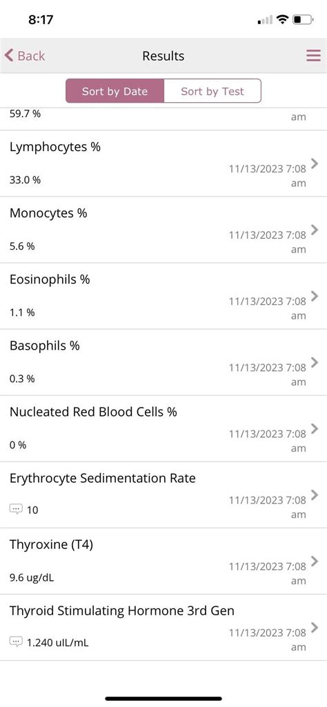Need Help Identifying A Lab Result Please R Medical Advice