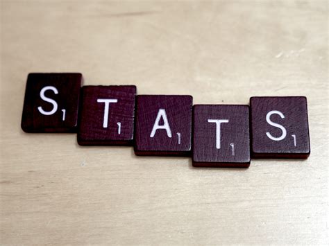 Stats Statistics Slides Backgrounds For Powerpoint Templates Ppt