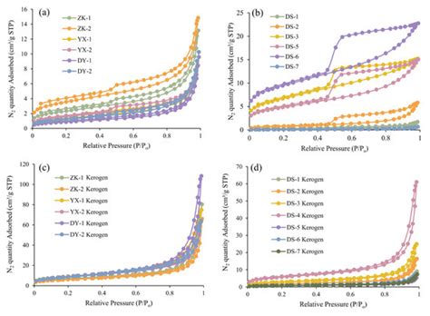 fractal fract special issue pore structure and fractal
