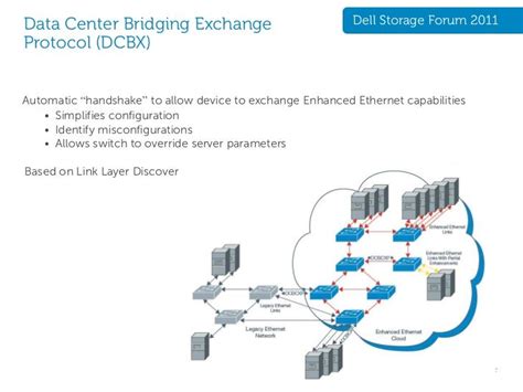 Enabling Converged Networks With Iscsi Over Data Center Bridging