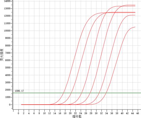 Geniuscript Iii Reverse Transcriptase 优基生物科技（杭州）有限公司 主要生产、销售分子生物学研究用试剂