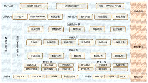 数据中台搭建方法论与实践——第1篇 陈国利 博客园