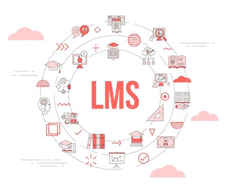 Premium Vector Lms Learning Management System Concept With Icon Set Template Banner And Circle