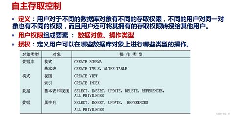 数据库系统概论 第四章课后习题3每个职工只对自己的记录有select权限 Csdn博客