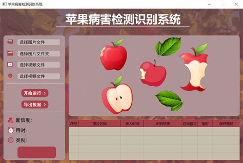 Python基于深度学习的苹果叶片病害检测系统源码lw部署文档讲解等python植物病害检测 Csdn博客