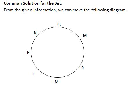Logical Reasoning Topics Logical Reasoning Topics That Perfect Your Skills