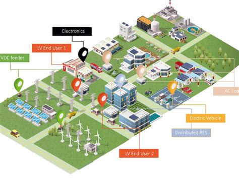 Hybrid Dc Microgrid Development Advances