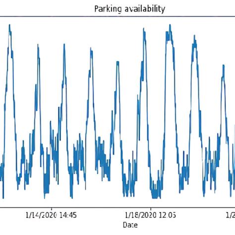 1 Illustration Of The Random Forest Algorithm Source Cheng Et Al