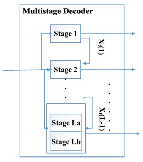 Multi User Massive Mimo System With Adaptive Antenna Grouping For Beyond 5g Communication Network