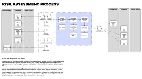 Iso Iec 27001 Lead Implementer