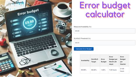 Slo Error Budget Calculator Calculate Your Error Budgets Sre Engineer