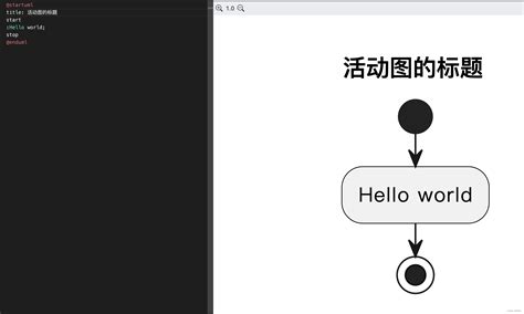 Uml 活动图以及plantuml绘制plantuml在线绘制 Csdn博客