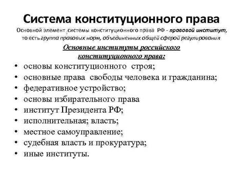 Тема 3 Основы конституционного права РФ План Лекция