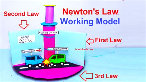 How To Make Newtons Law Working Model Newton First Second Thrid Law Science Project
