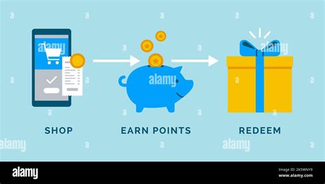 Loyalty Rewards Program