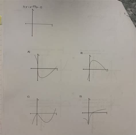 solved for the given expression y find y” and sketch the