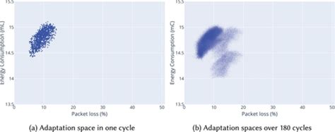 Dealing With Drift Of Adaptation Spaces In Learning Based Self Adaptive
