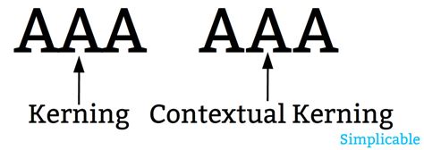 Types Of Kerning Simplicable