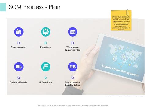 SCM Process Plan Supply Chain Management Solutions Ppt Sample Presentation Graphics