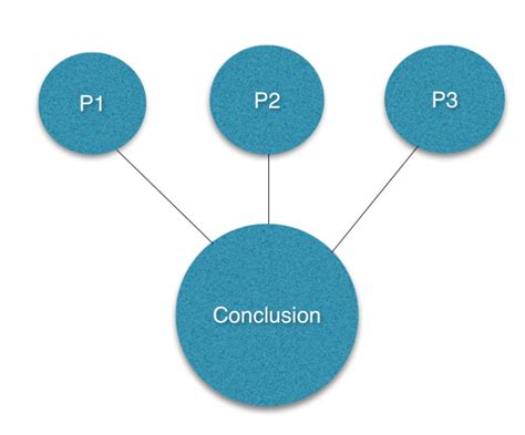 Premise Indicators Serial And Convergent Premises Argument Diagrams Reasoning For The