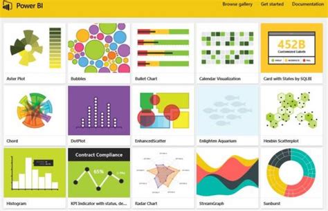 Open Source Custom Visuals Now Available For Power Bi