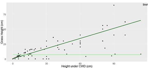 Plot How Do You Increase The Space Between The Axis Labels And Axis Titles In R Using