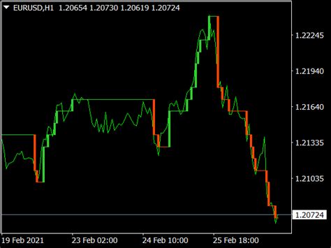 Point And Figure Chart Indicator ⋆ Top Mt4 Indicators Mq4 Or Ex4 ⋆