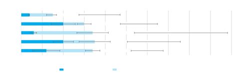 Acrysof® Iq Ultrasert® Preloaded Iol Delivery System Alcon Caribbean