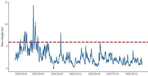 Probabilistic Forecasting Of Binary Events Using Regression By Vitor
