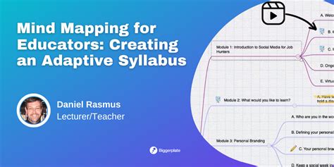 Webinar Mind Mapping For Educators Creating An Adaptive Syllabus
