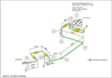 B Spool Pds1 Initial Design Metrology Welds The Footprint Of The