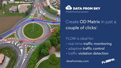 Od Matrix And More With Flow Video Analytics Framework Datafromsky