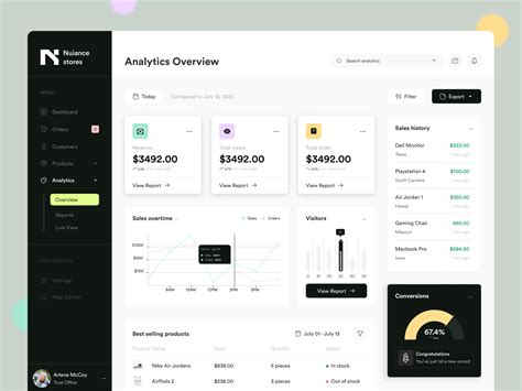 Dashboard Analytics Overview By Abiola Aduragbemi On Dribbble