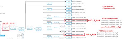 Stm32h7 Adc Clock Prescaler Stmicroelectronics Community