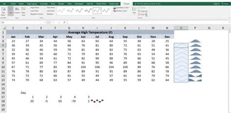 Mohammed Osama On Linkedin Dataanalysis Dataanalytics Datascience Businessintelligence
