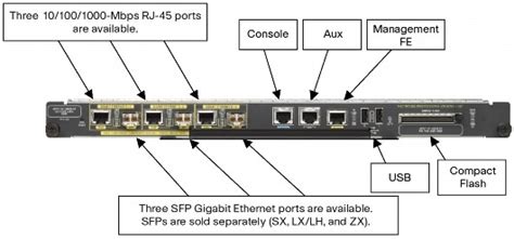 Cisco 7206 Npe G2 And Modules Glc Bx D Glc Bx U Cisco Community