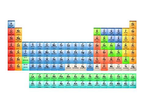 Mendeleev Periodic Table Of Elements