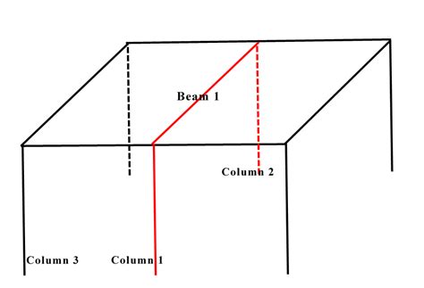 [solved] Consider Beam 1 Is Simply Supported Draw The Fre