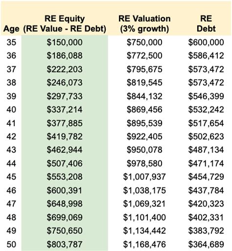 Road To 10 Million Retire By 35 And Become A Deca Millionaire By 50