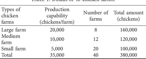 table 1 from the modified particle swarm optimization for a special case of the assignment