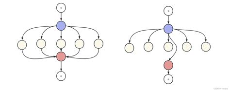 Go语言中context的使用与链路构建 Csdn博客