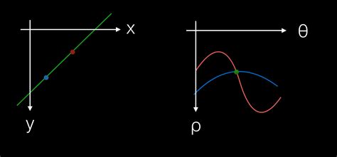 Pose Graph Optimization Pose Graph Optimization Pgo Is A By Simsangcheol May 2023 Medium