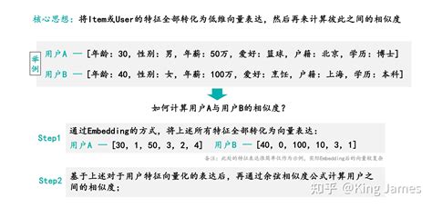 推荐策略产品经理必读系列—第五讲推荐系统的向量召回 知乎