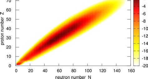 Figure 1 From Nuclei In Core Collapse Supernovae Engine Semantic Scholar