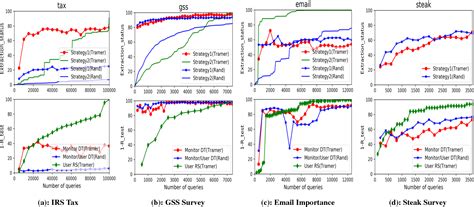 Figure 1 From Model Extraction Warning In Mlaas Paradigm Semantic Scholar