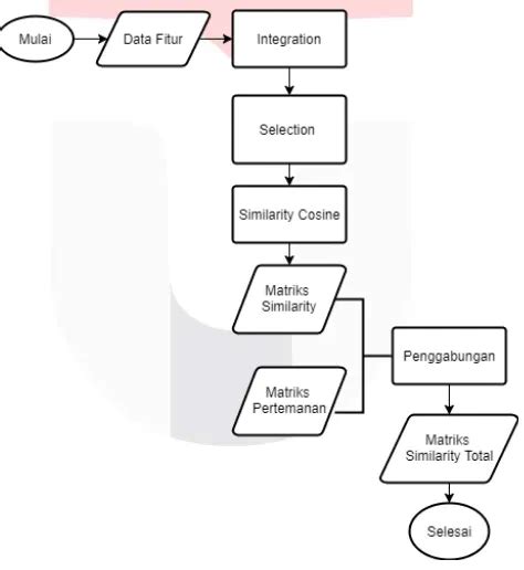 analisis dan implementasi algoritma agglomerative hierarchical clustering untuk deteksi