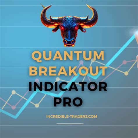 Quantum Breakout Pro Indicator Comprehensive Manual Incredible Traders Incredible Traders